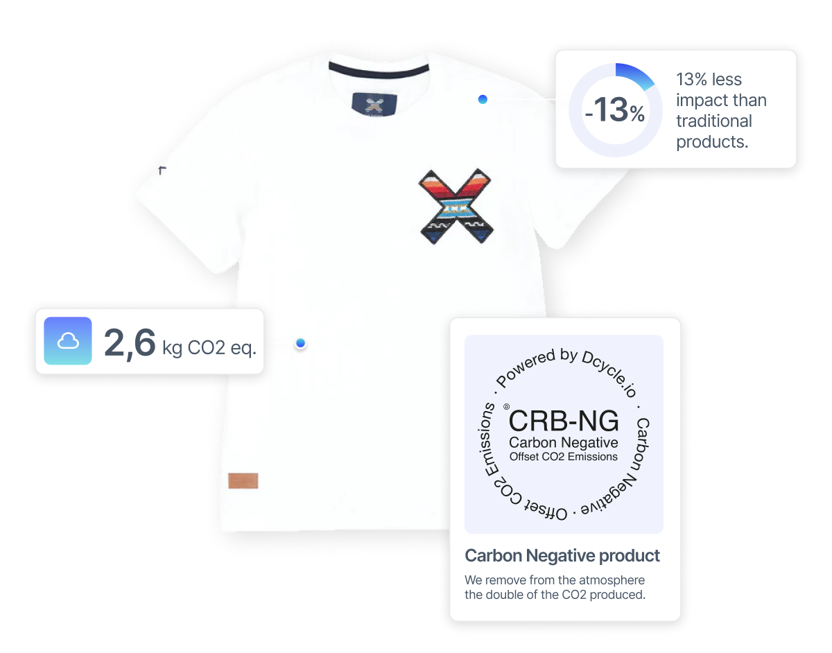 Dcycle - Customer Success Stories